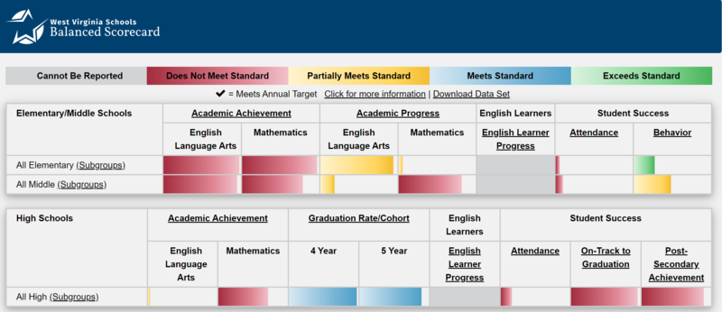 Balanced Scorecard | Upshur County Schools Balanced Scorecard | Upshur County Schools